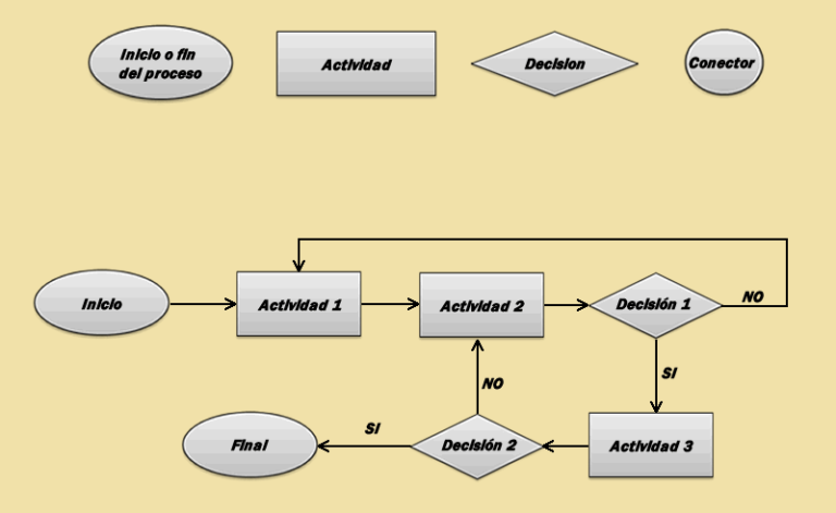 Diagrama de bloques ¡Descarga & Ayuda 2024!