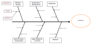 Diagrama de Ishikawa ¡Descarga & Ayuda 2024! Diagrama de Ishikawa ¡Descarga & Ayuda 2024!