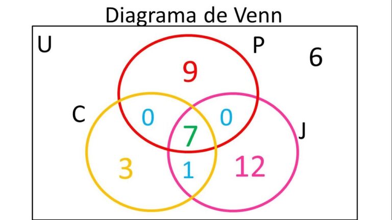 Diagrama de Venn ¡Descarga & Ayuda 2024!