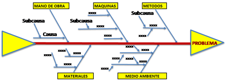 Diagrama de Ishikawa ¡Descarga & Ayuda 2024! Diagrama de Ishikawa ¡Descarga & Ayuda 2024!