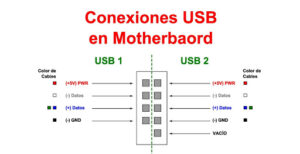 Diagrama USB ¡Descarga & Ayuda 2024!