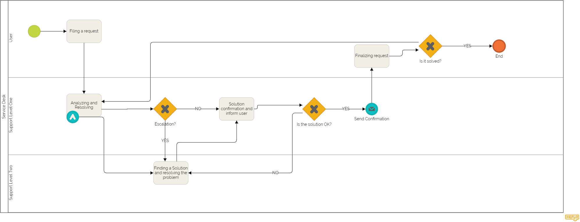 Diagrama BPMN ¡Descarga & Ayuda 2024! Diagrama BPMN ¡Descarga & Ayuda 2024!