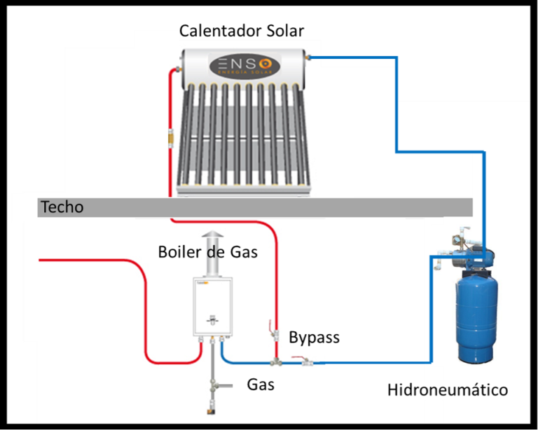 Diagrama De Calentador Solar Calentador Solar De Agua