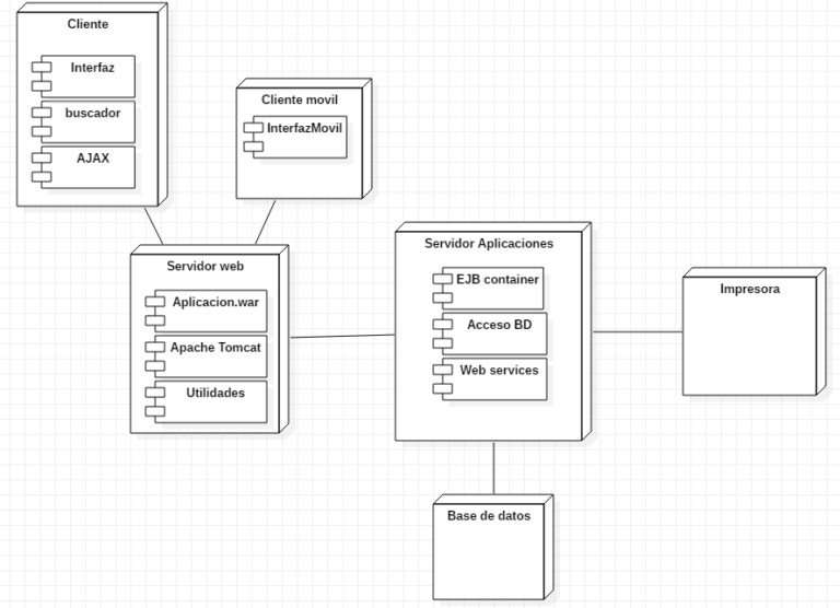 Diagrama de despliegue ¡Descarga & Ayuda 2024!