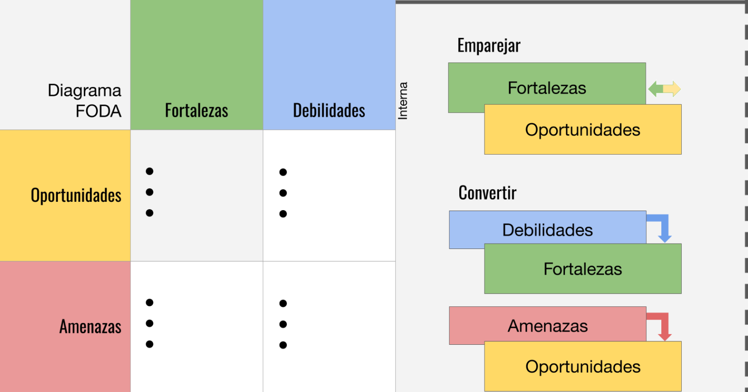Diagrama FODA ¡Descarga & Ayuda 2024!