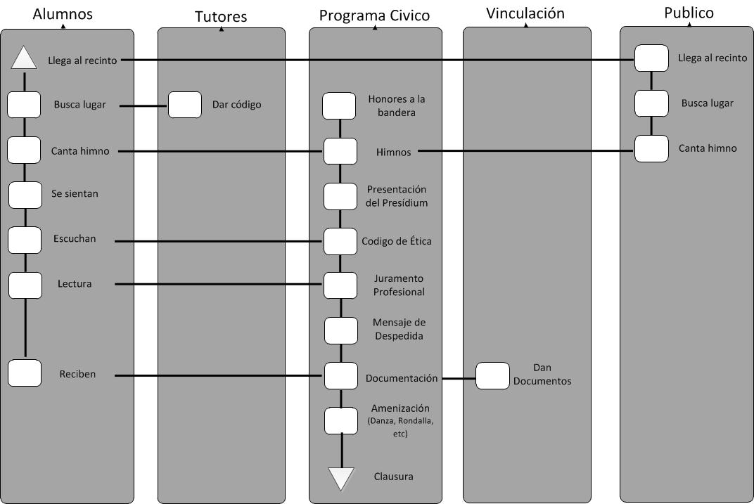 Diagrama RAD ¡Descarga & Ayuda 2024!