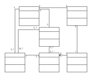 Diagrama UML ¡Descarga & Ayuda 2024!