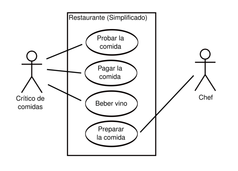 Diagrama UML ¡Descarga & Ayuda 2024! Diagrama UML ¡Descarga & Ayuda 2024!