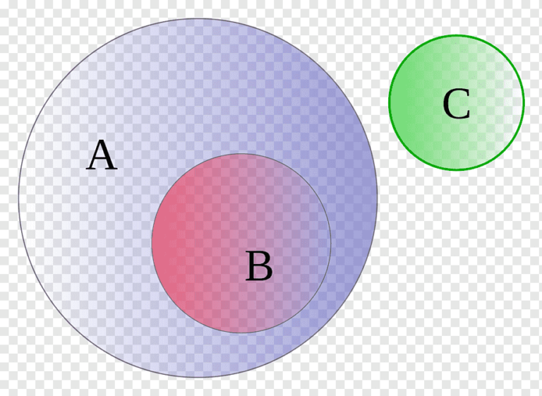 Diagrama de Euler ¡Descarga & Ayuda 2024!