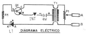 Caja de toques diagrama ¡Descarga & Ayuda 2024!