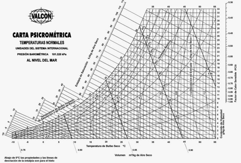 Diagrama psicrométrico ¡Descarga & Ayuda 2024!