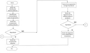 Diagrama de flujo calidad ¡Descarga & Ayuda 2024!
